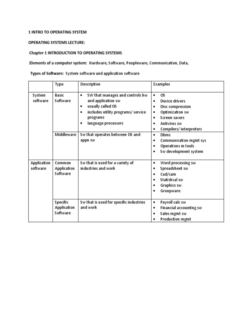 1 Intro To Operating System - For Merge | PDF | Operating System | Process (Computing)