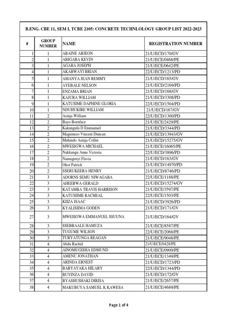 BEng CBE II 2022-2023 CONC. GROUP LIST | PDF