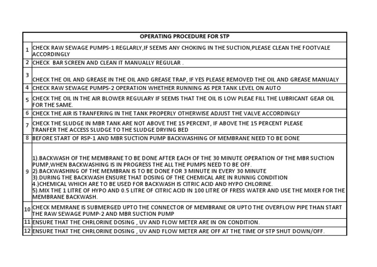 SOP Fo STP MBR Technology | PDF