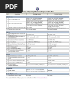 2nd Intimation Form Updated | PDF | Bar Association | Law