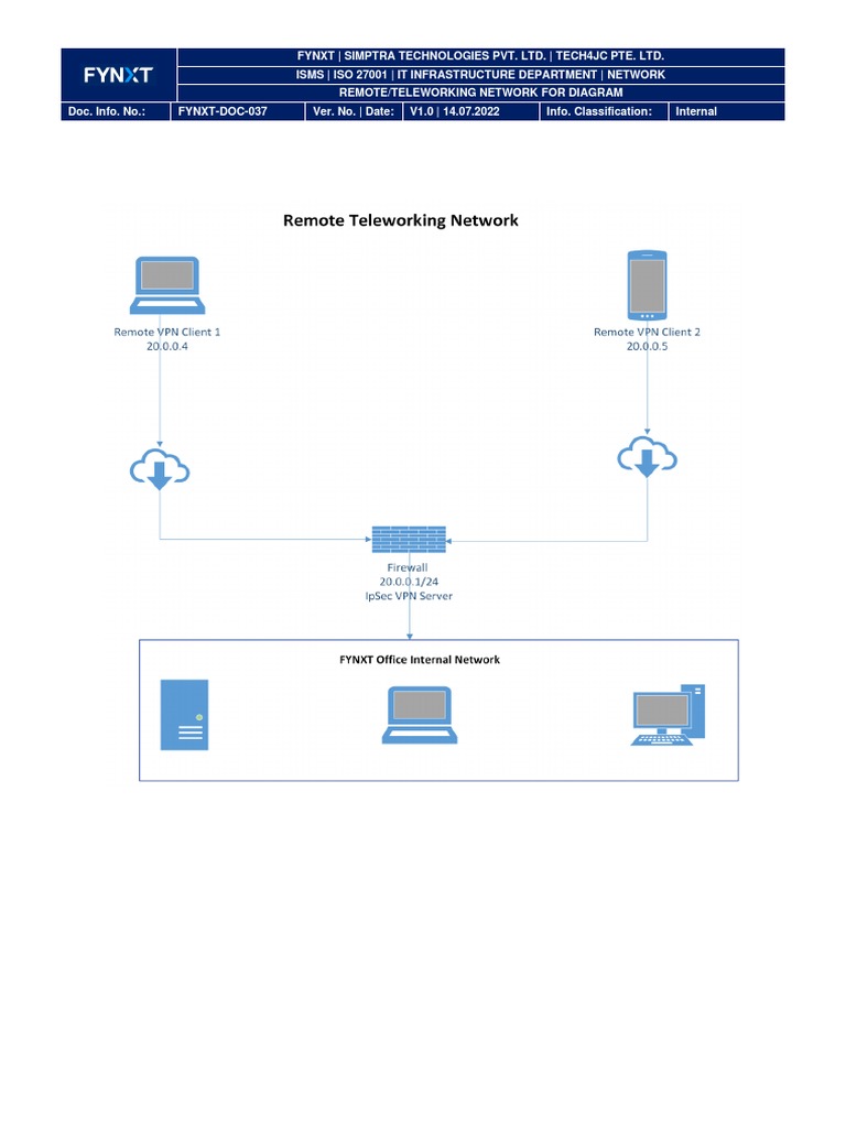 Remote - Teleworking Network Diagram | PDF