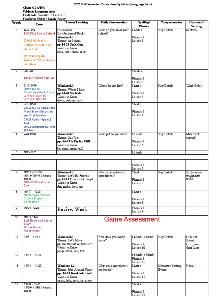G1 Language Arts Curriculum 2022 | PDF | Phonics | Test (Assessment)