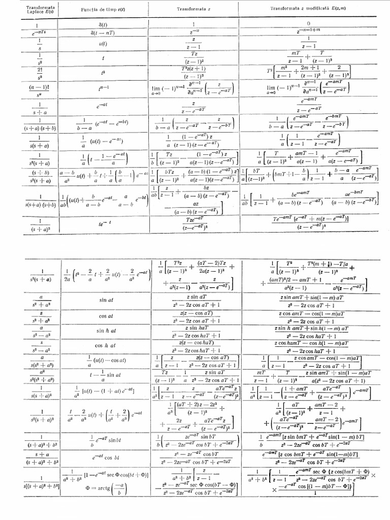 Tabel Laplace Z | PDF