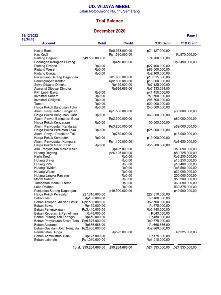 MYOB Accounting Trial Balance | PDF