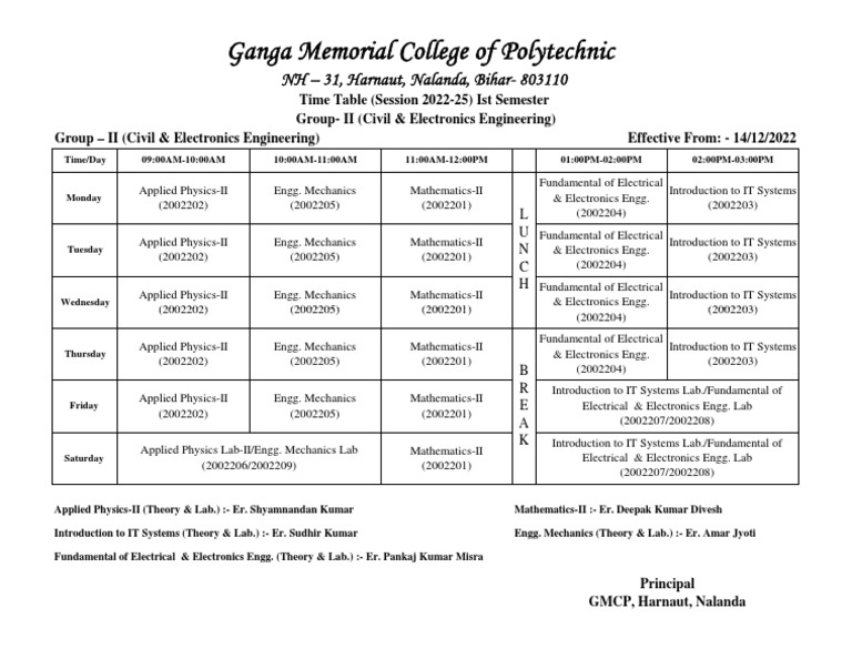 1st Sem. CE + ECE (2022-25) | PDF | Electromagnetism | Electrical Engineering