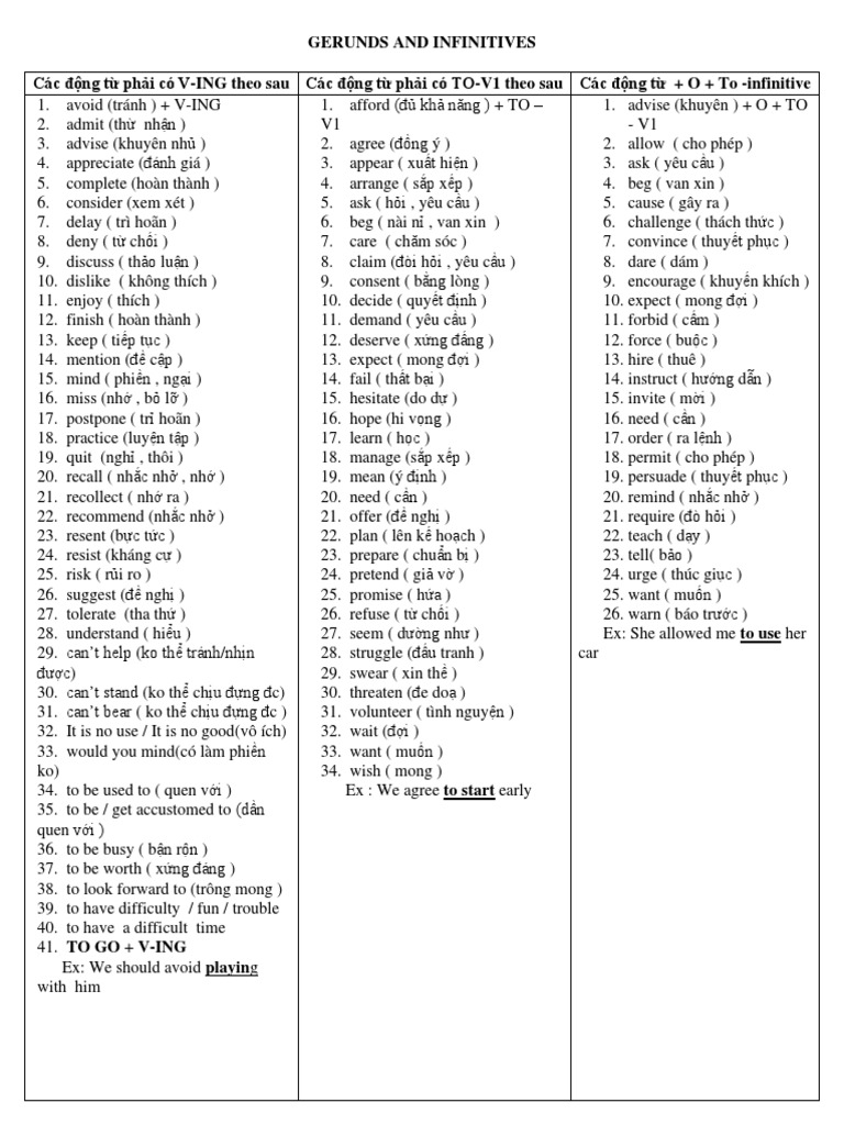 Bang Dong Tu Gerund & To Inf | PDF