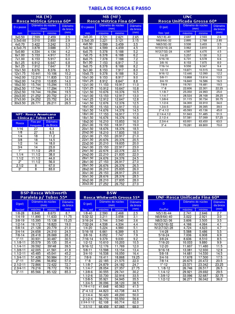 Tabela de Roscas - rirrDgAASBKDGODjnMsA | PDF | Bens de consumo | União
