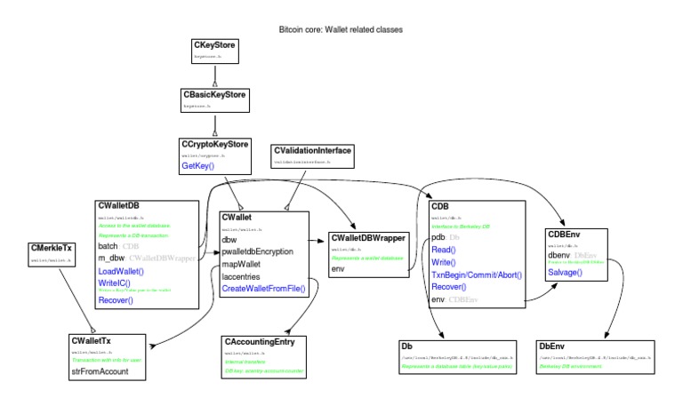 Wallet Pdf Applications Of Cryptography Information Technology