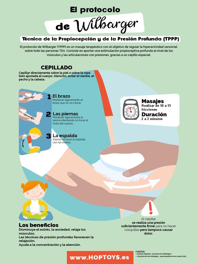 WILBARGER | PDF | Masaje | Medicina CLINICA