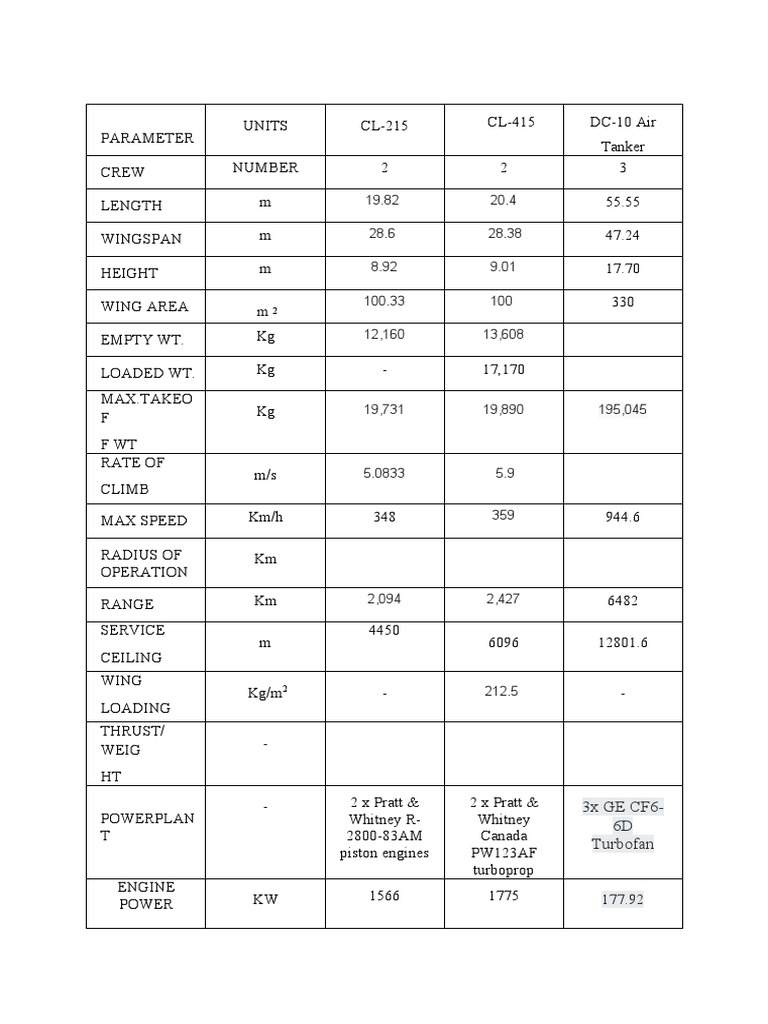 Nacdec Icr Report | PDF | Thrust | Vehicles