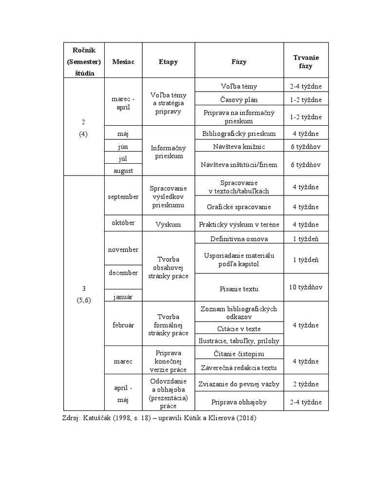 Casovy Harmonogram | PDF