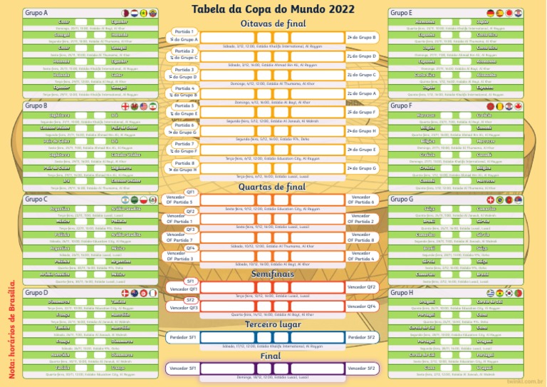 Tabela Copa Do Mundo 2022 | PDF | Esportes coletivos | Competições ...