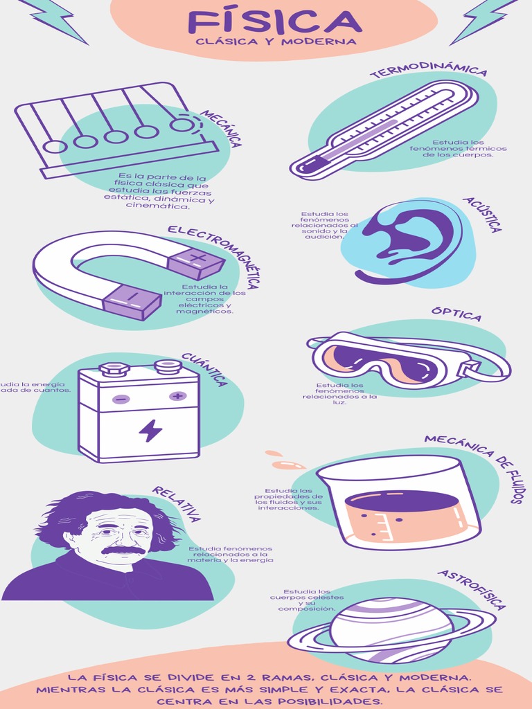 Infografía Física | PDF