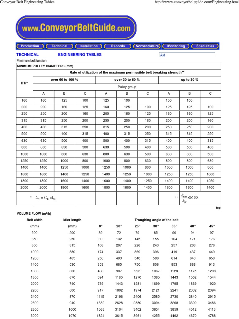 Conveyor Belt Engineering Tables | PDF | Belt (Mechanical) | Materials