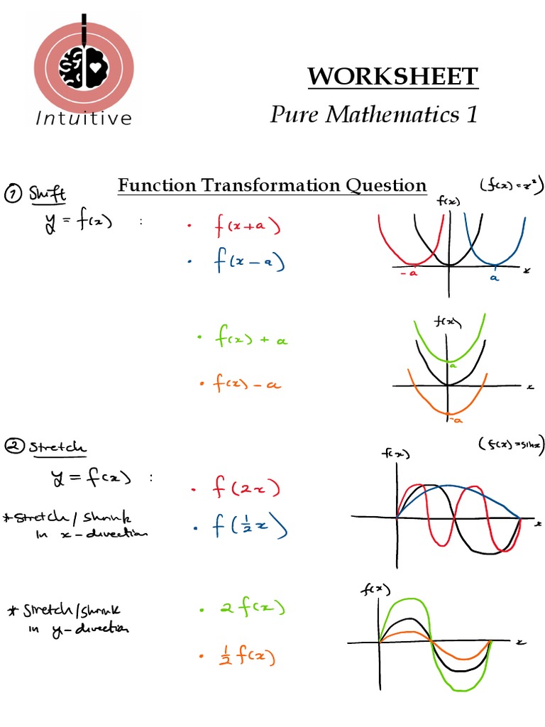 WORKSHEET - Function Transformation Question | PDF