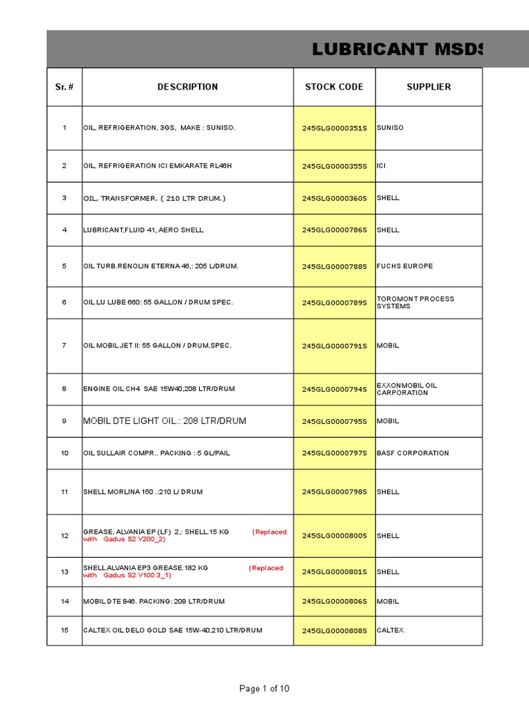 Lubricant Msds List PDF Free | Download Free PDF | Lubricant | Oil