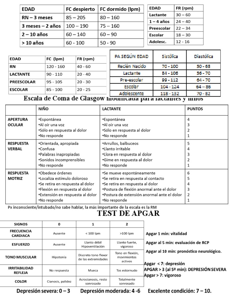 Salva Guardias Pediatría Pdf