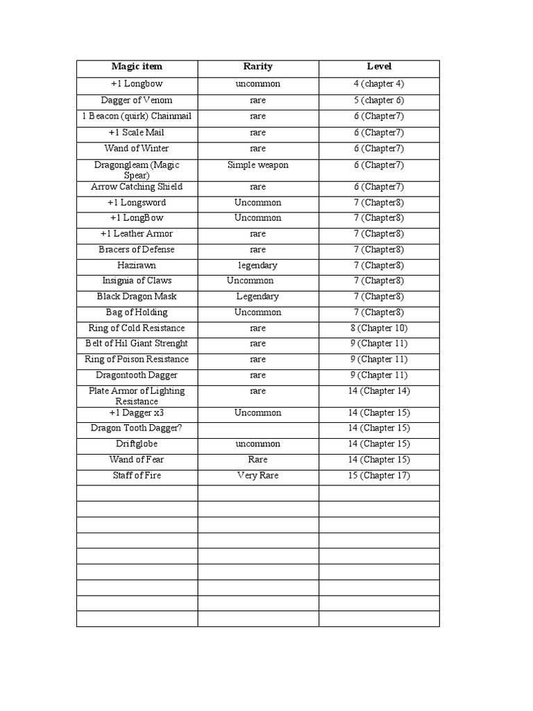 Magic Item Rarity Levels Overview | PDF