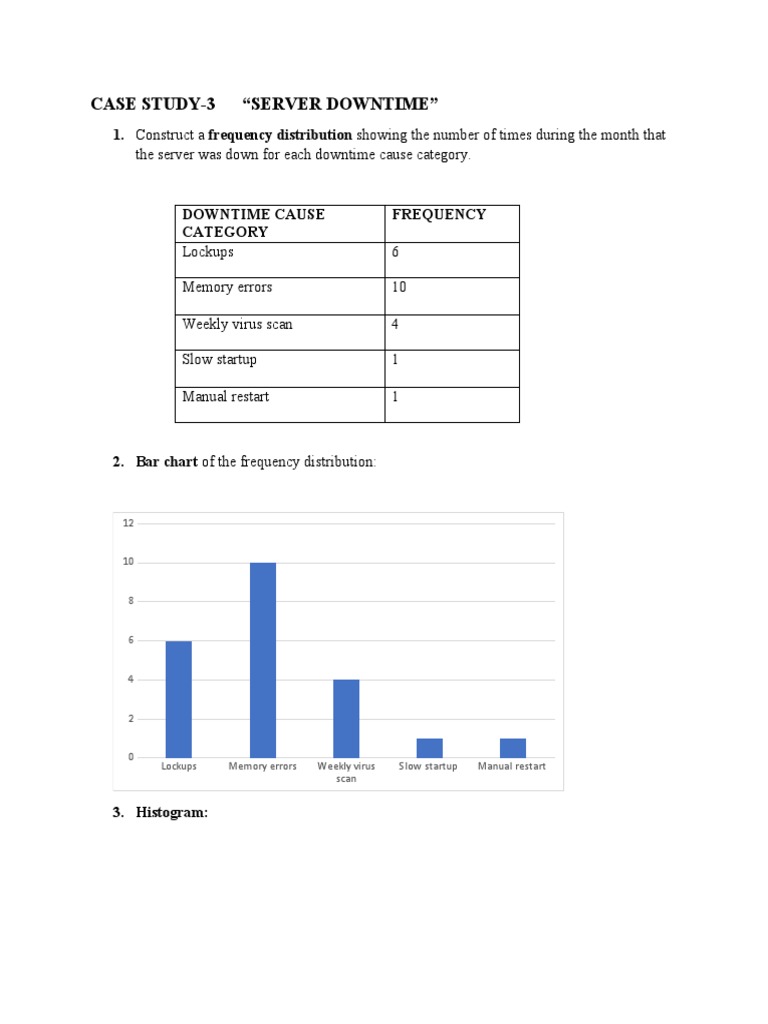 Case Study | PDF | Histogram