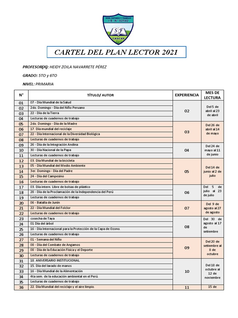 Plan Lector 5to y 6to | PDF | Perú