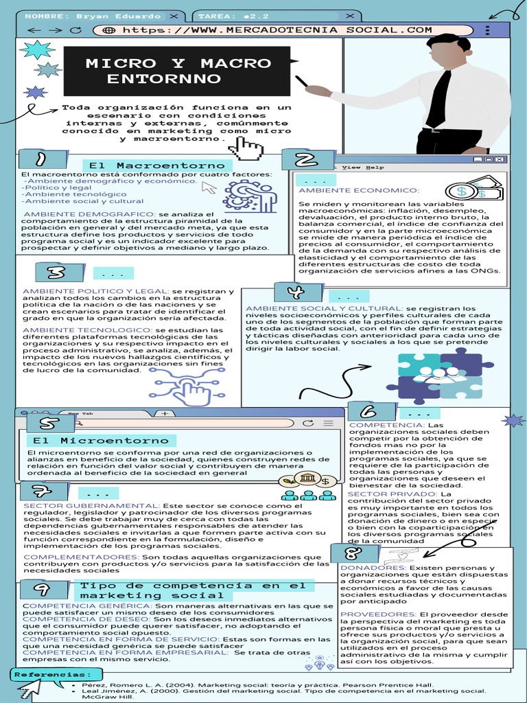 Act - # - 2.2. - Gutheim Silva - Infografia Micro y Macro Entorno | PDF | Marketing | Macroeconómica
