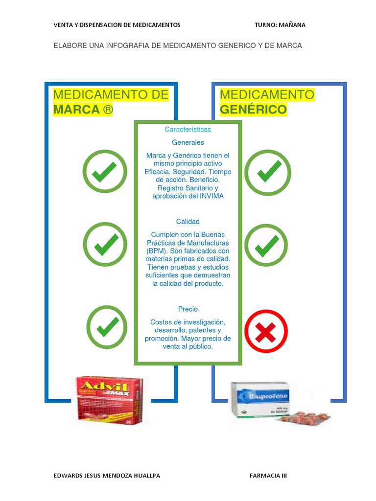 Elabore Una Infografia de Medicamento Generico y de Marca | PDF ...