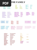 All Family Relationship Names in English With Pictures PDF | PDF ...