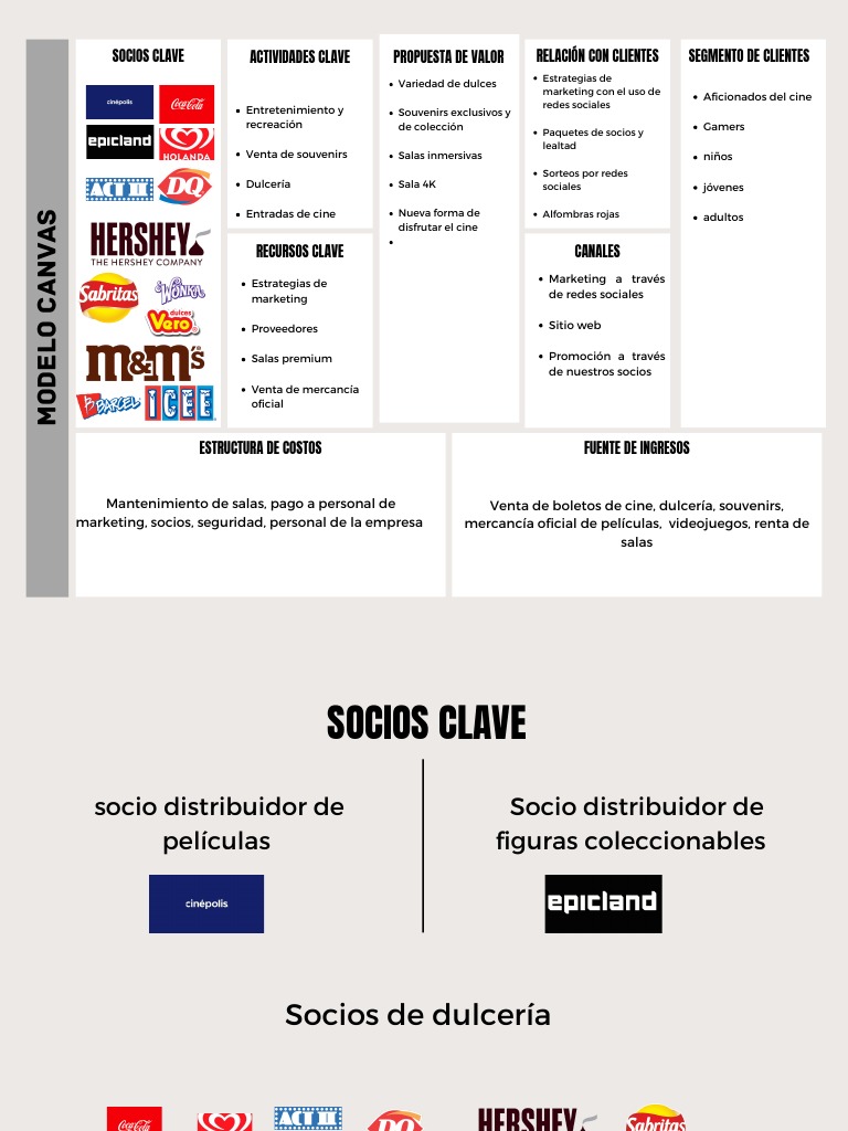 Poster Cartel Modelo Canvas para Negocio Formal Blanco y Negro | PDF ...