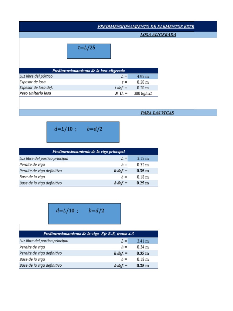 Metrado de Cargas | PDF | Ingeniería estructural | Ingeniero civil