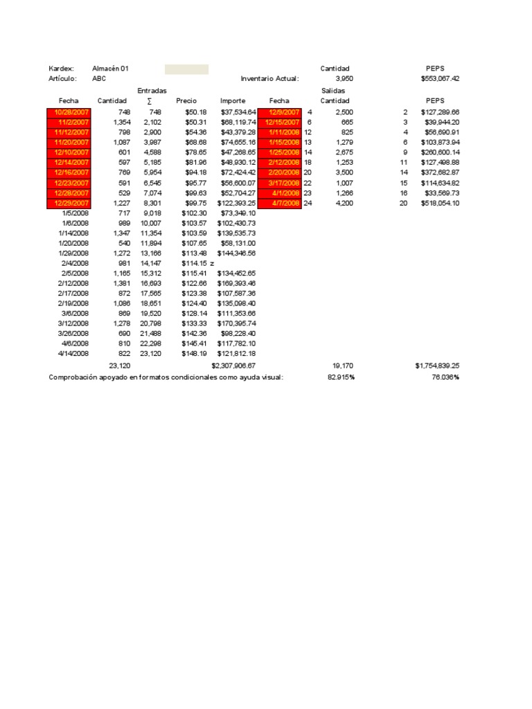 Elaborar Un Kardex y Reporte de Guía de Requisión Diario | PDF