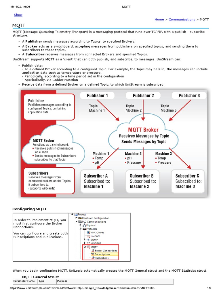 MQTT | PDF | Computer Data | Application Layer Protocols