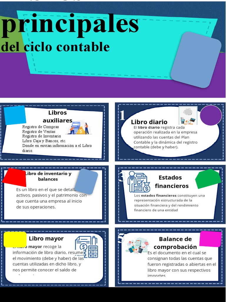 Infografia de Libros Contables | PDF