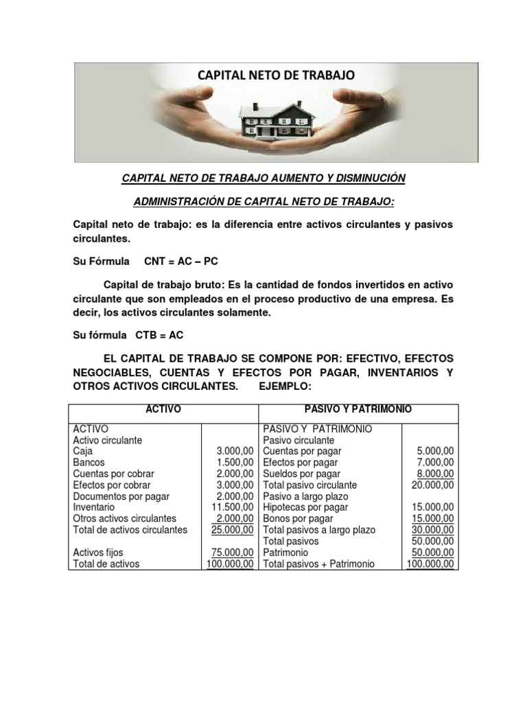 Ejercicio de Capital Neto de Trabajo | PDF | Capital de trabajo | Dinero