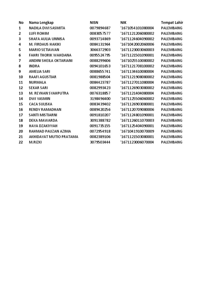 Daftar Siswa 2022 2023 Ganjil 1670809412795 Pdf