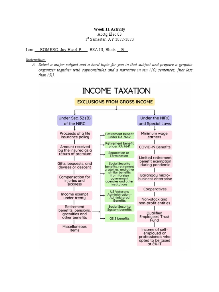 Week 11 Activity PMTA 1st 22.23 | PDF