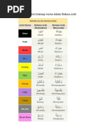 Nama Warna dalam Bahasa Arab | PDF