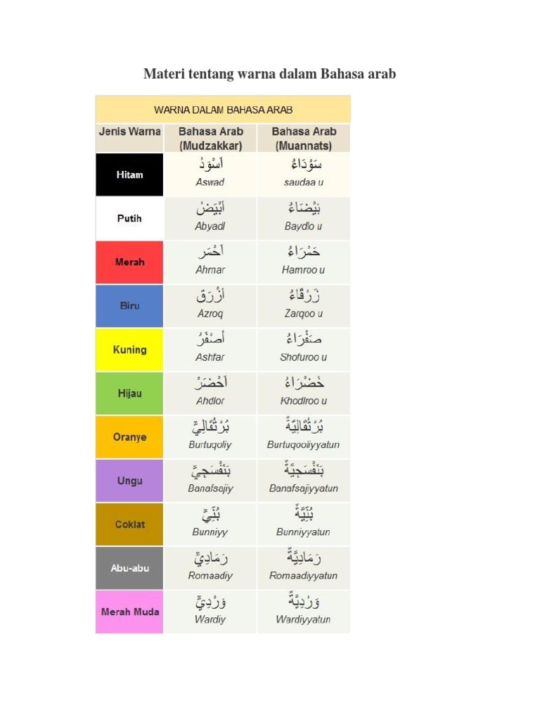 Materi Kosa Kata Warna | PDF