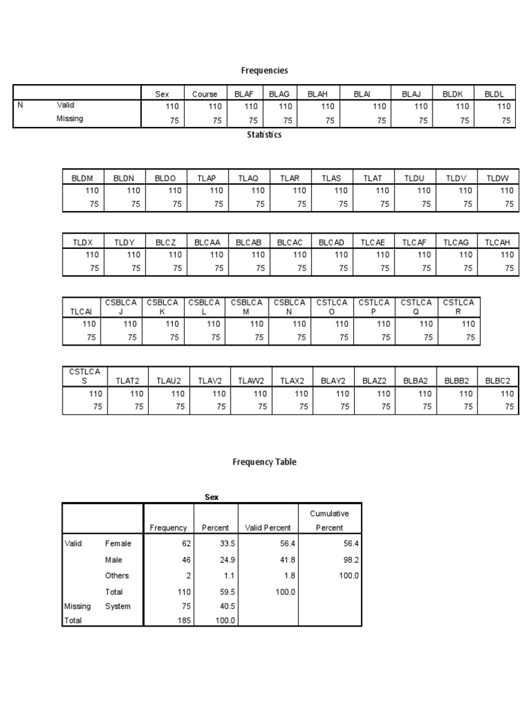 Analyze Frequencies and Descriptives | PDF | Sampling (Statistics) | Statistics