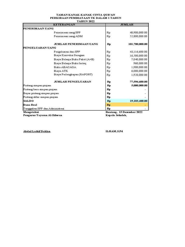 Contoh Laporan Keuangan | PDF
