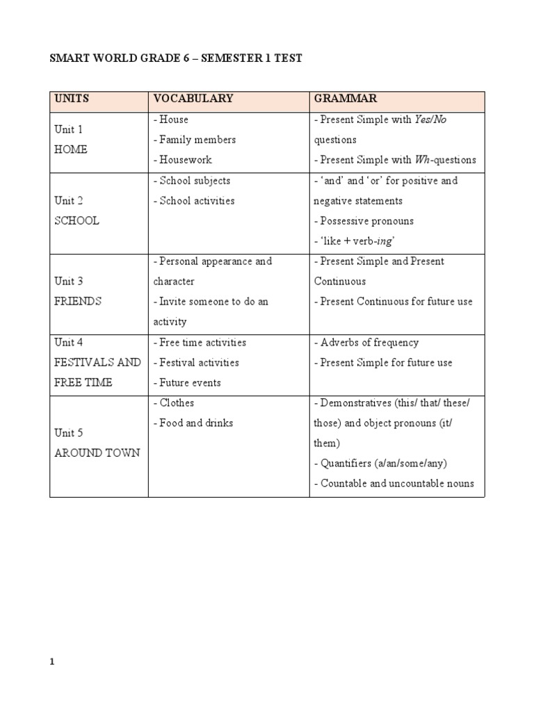Đề KT HK1 TA6 Smart World | PDF | Linguistics