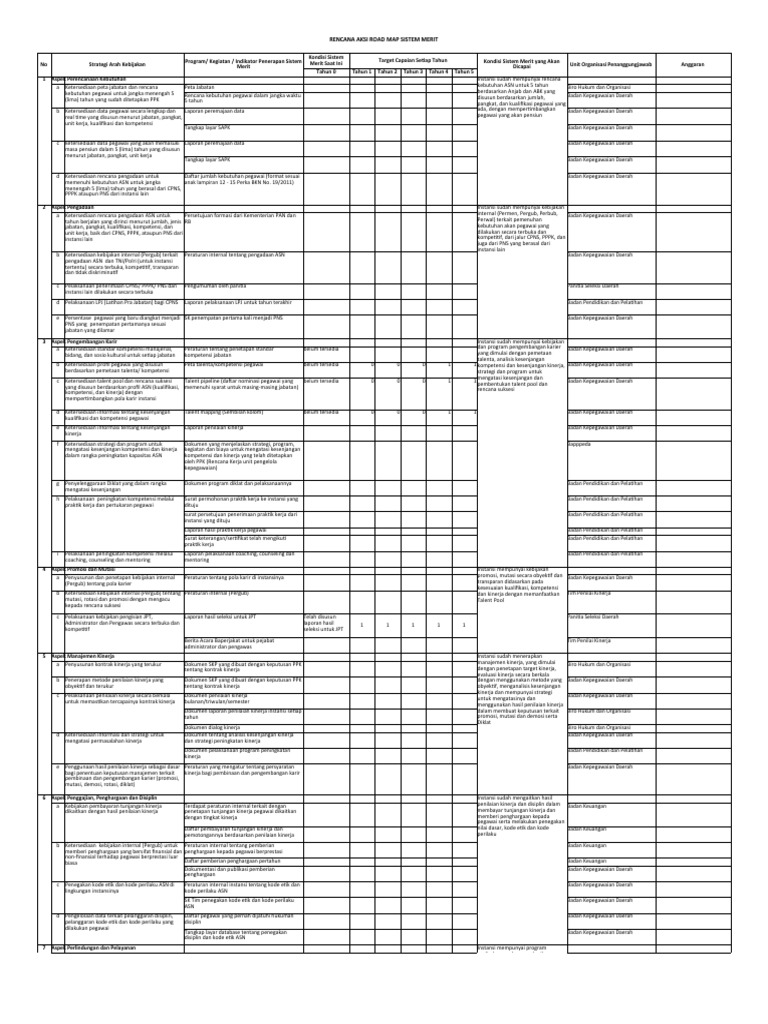 Ari Rencana Aksi Road Map Sistem Merit | PDF