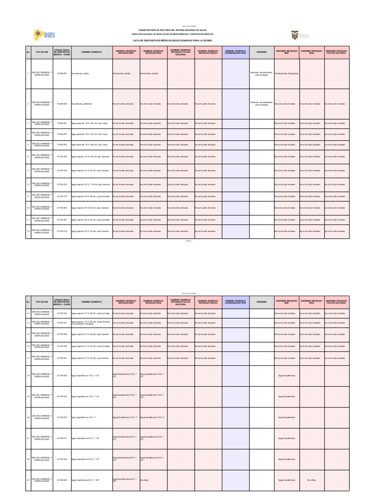 Lista - de - DM - Sicbes - Actualizaciã N - FT - Oct - 20220813536001665158865 2 | PDF ...