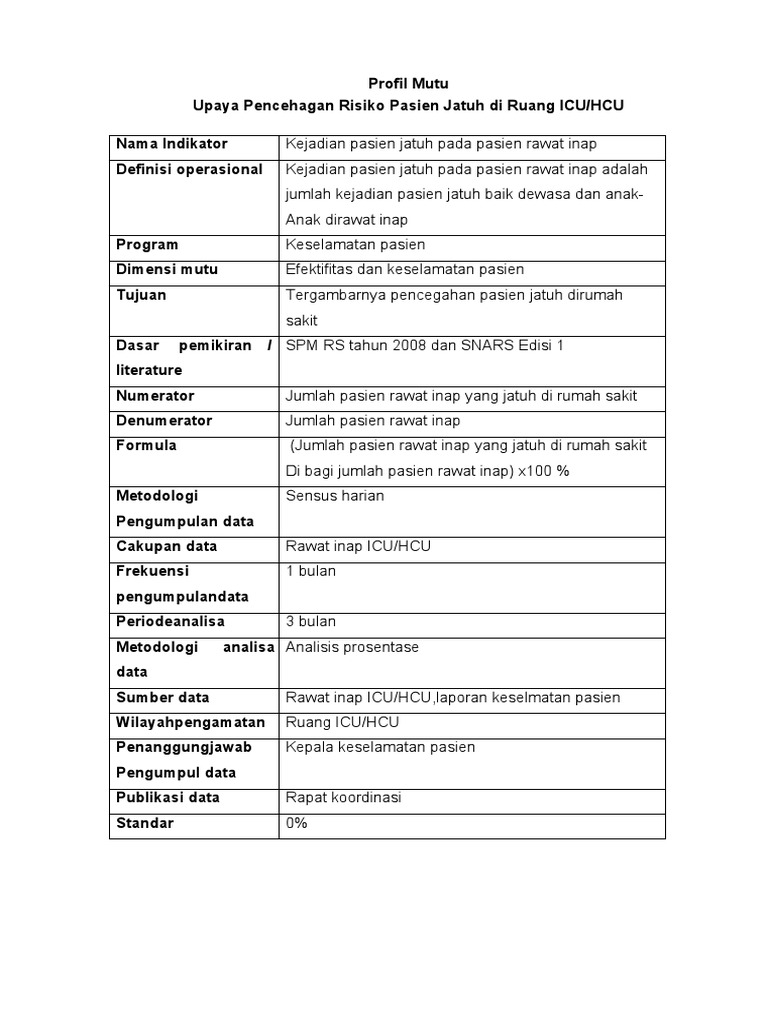Profil Mutu ICU | PDF