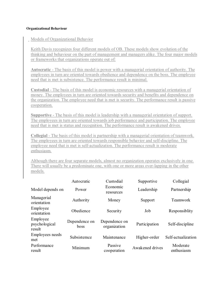 Organizational Behaviour | PDF