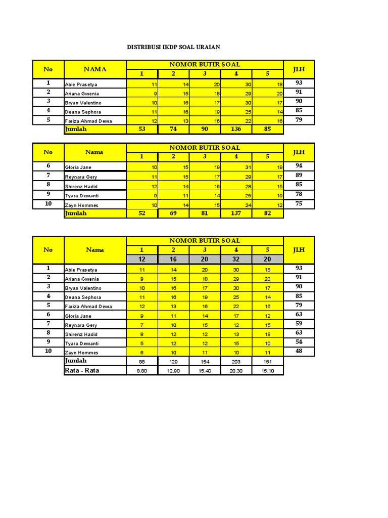 Distribusi Ik DP Soal Uraian - Tugas | PDF