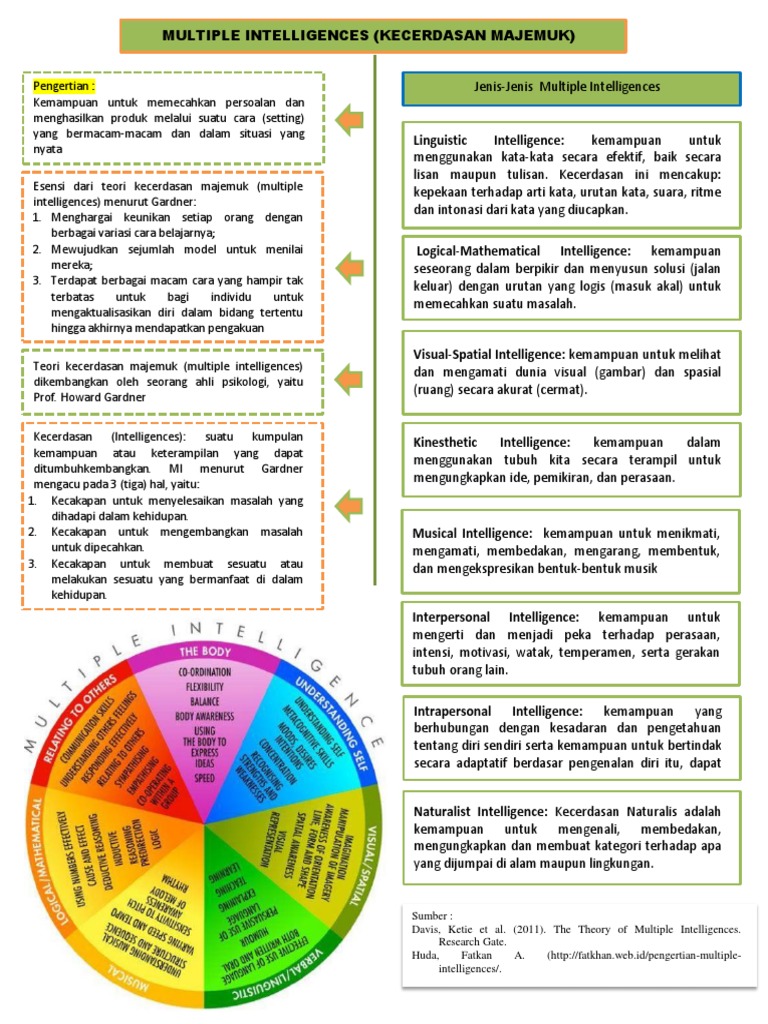 Multiple Intelligence | PDF