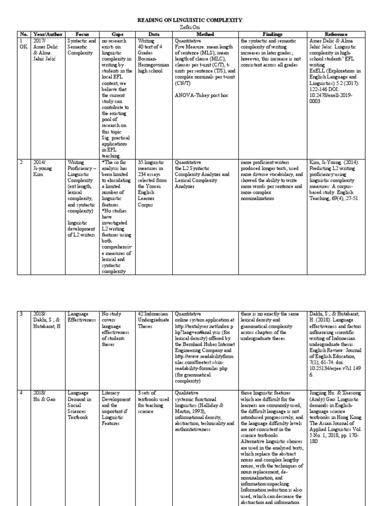 Reading Journey On Linguistic Complexity Pdf Linguistics English Language
