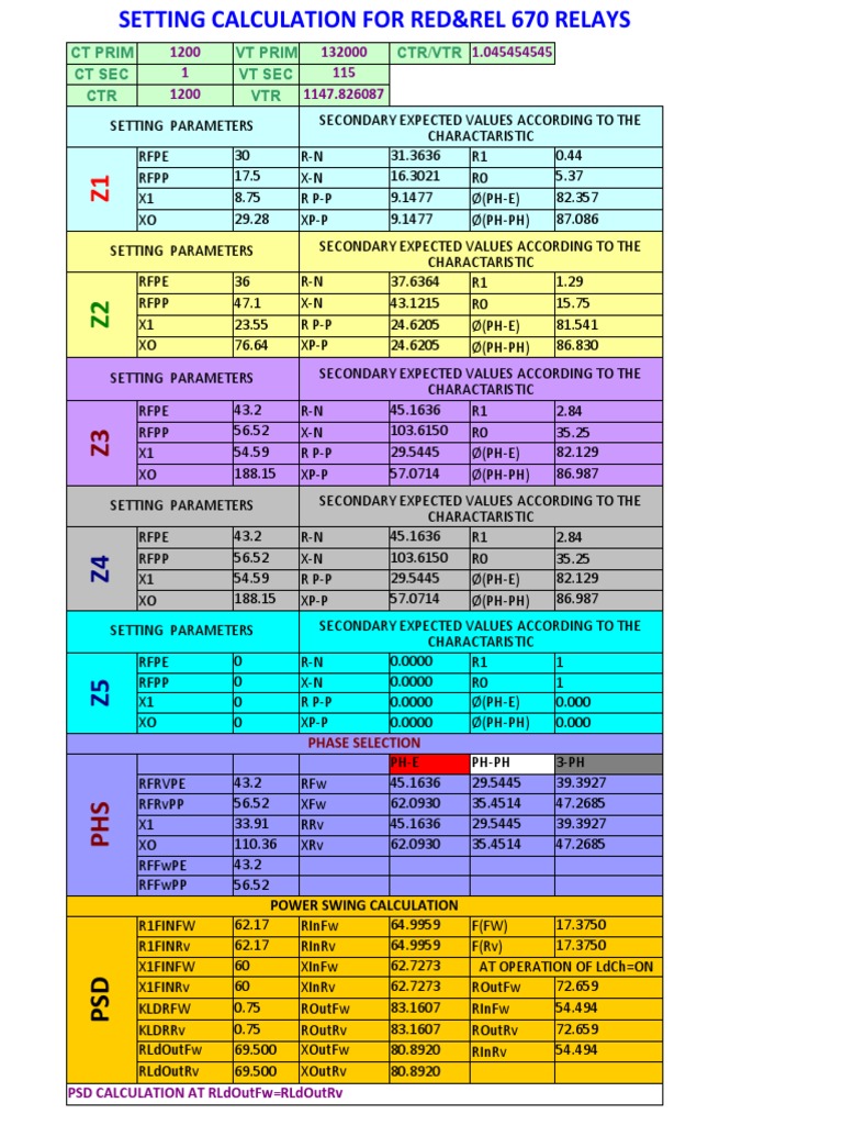 Setting Calculation For Red&rel 670 Relays | PDF | Teaching Methods ...