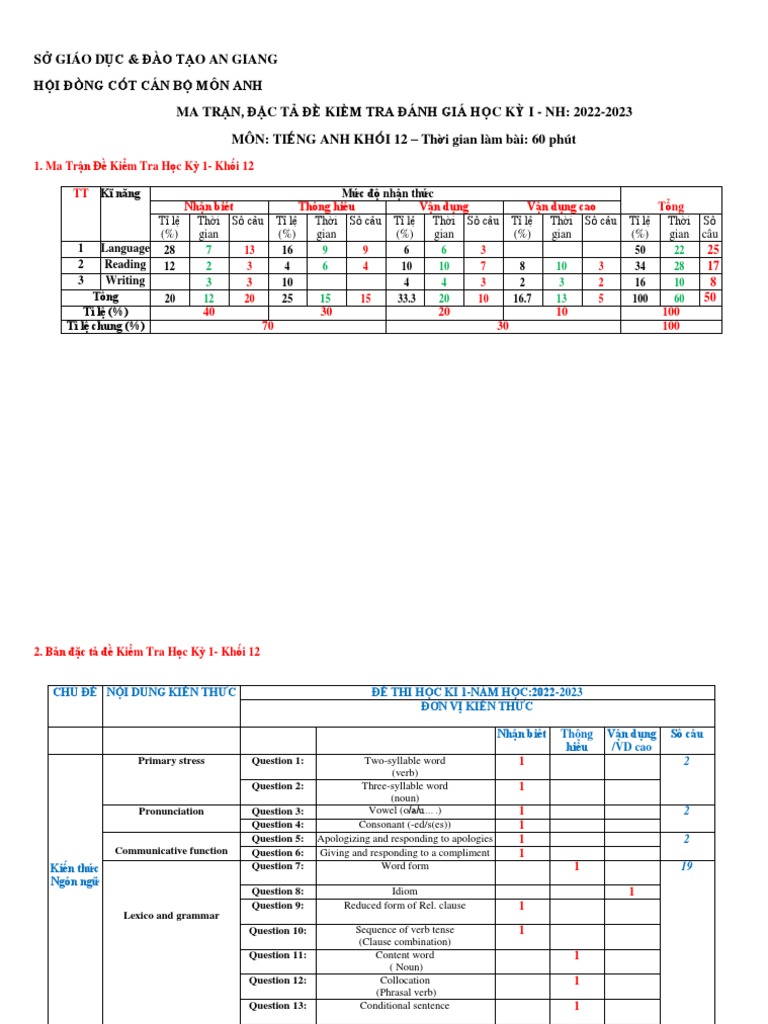 Ma Trận - Bản Đặc Tả Đề KT TA 12 HOC KY 1- NH 2022-2023 (Chinh Thức) | PDF | Verb | Adverb