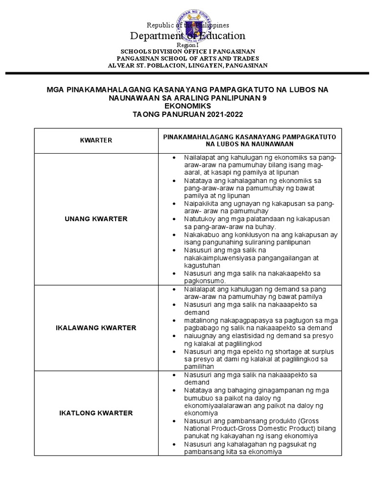 Most Learned Competencies AP 9 First To Fourth Quarter | PDF